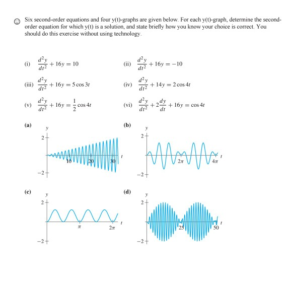 Solved Six second-order equations and four y(t)-graphs are | Chegg.com