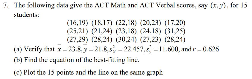 Solved The following data give the ACT Math and ACT Verbal | Chegg.com