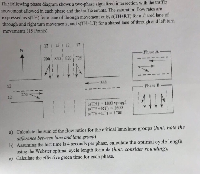 Solved The following phase diagram shows a two-phase | Chegg.com