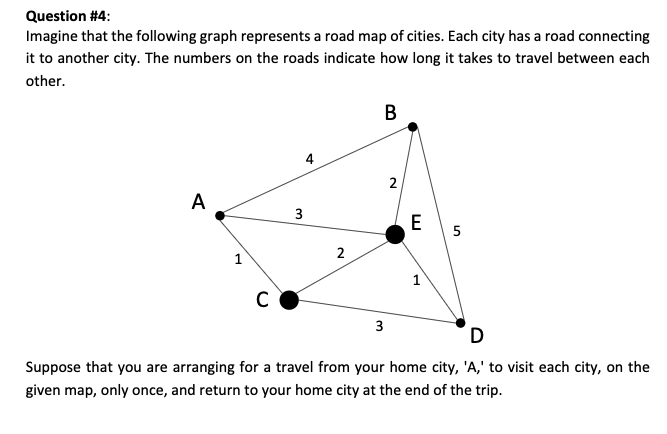 Solved Question #4: Imagine that the following graph | Chegg.com