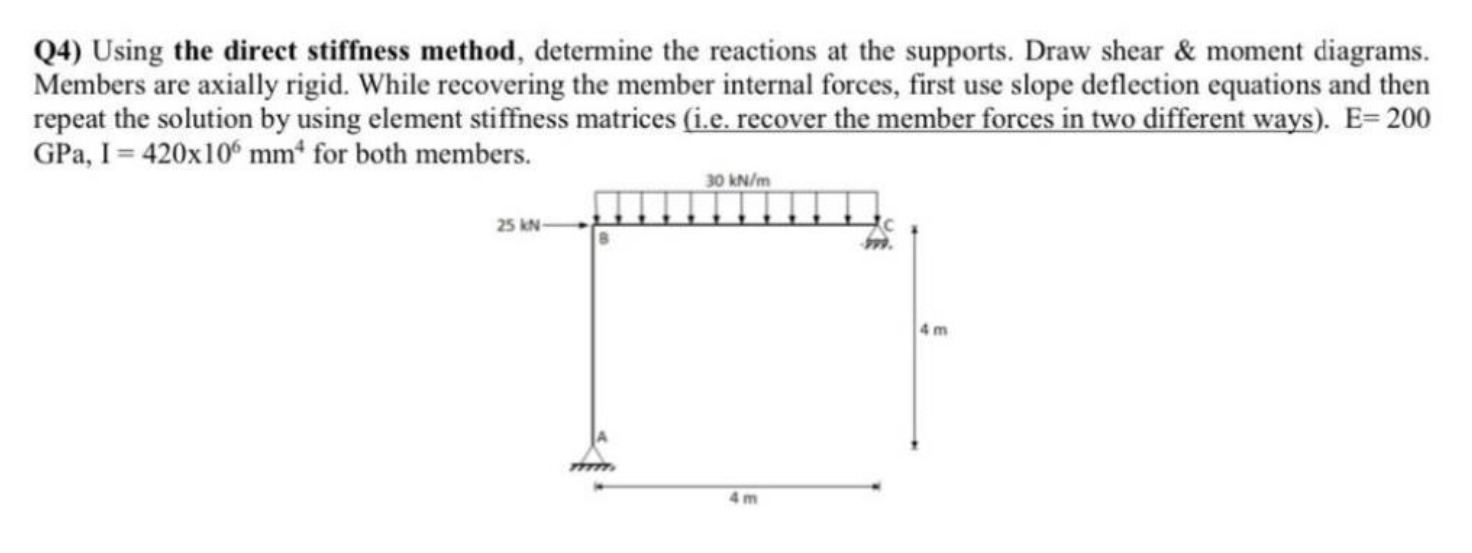 Solved Q4) ﻿Using the direct stiffness method, determine the | Chegg.com