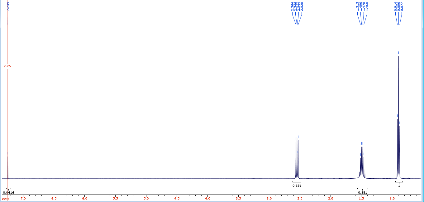 Solved Label H, Integration, ppm, and splitting pattern. | Chegg.com