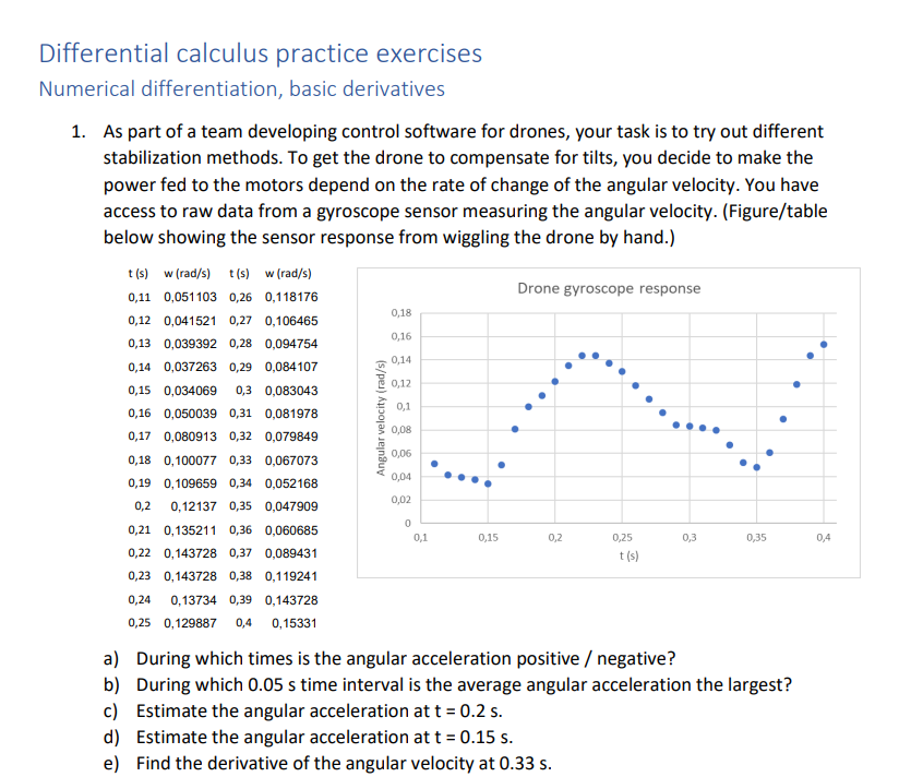 Solved Differential calculus practice exercisesNumerical | Chegg.com