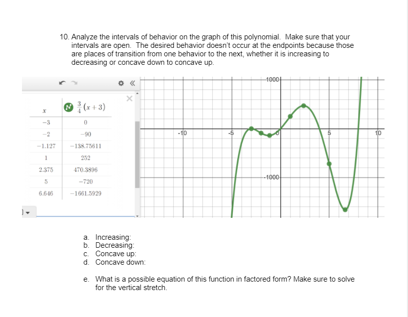 Solved 10. Analyze the intervals of behavior on the graph of | Chegg.com