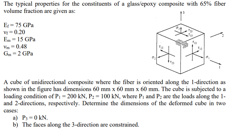 Solved A cube of unidirectional composite where the fiber is | Chegg.com