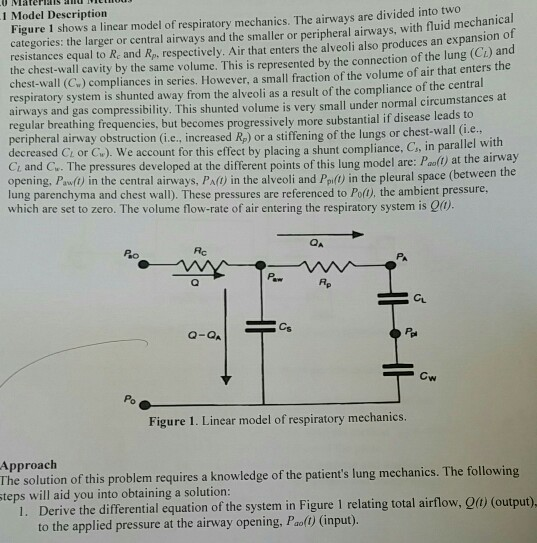1 Model Description Figure 1 shows a linear model of | Chegg.com
