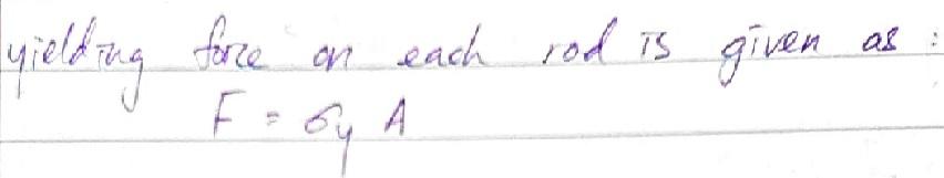 Solved F = sigma y (A), final how to get sigma y power of 2? | Chegg.com