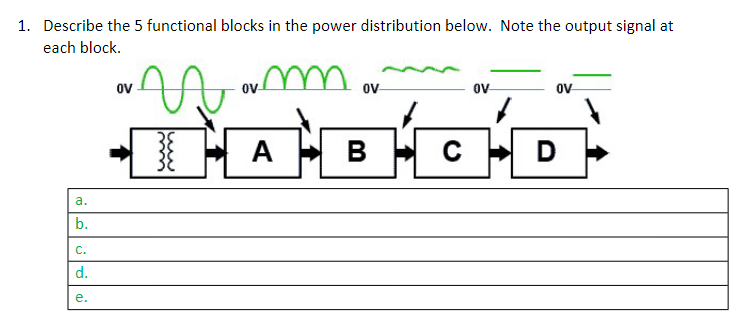Solved Describe the 5 ﻿functional blocks in the power | Chegg.com