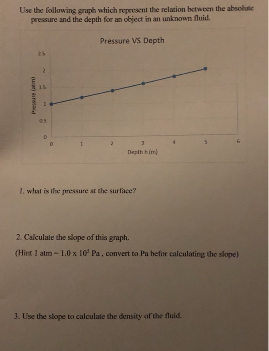 SOLVED: Pressure Versus Depth Graph For A Fluid 106 105 104, 50% OFF