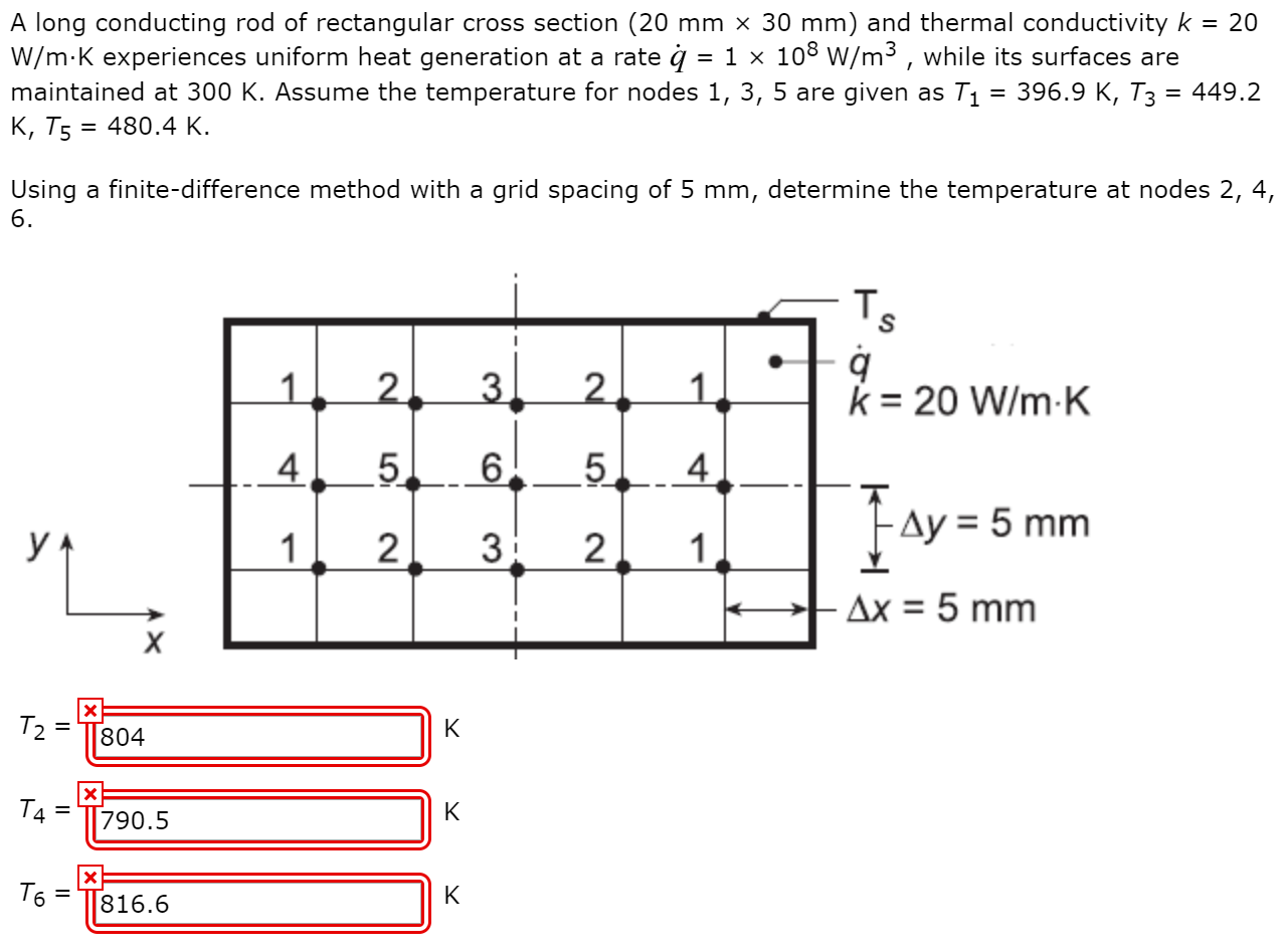 Solved A long conducting rod of rectangular cross section | Chegg.com