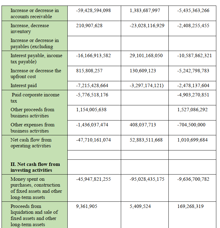 - Table 1: CASH FLOW TABLE BY YEAR | Chegg.com
