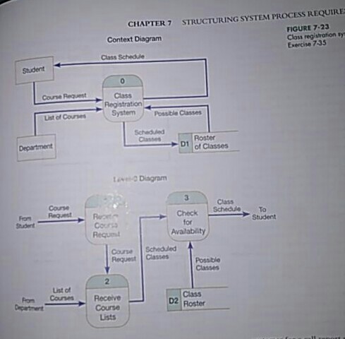 Solved Refer to Figure 7-23, which contains drafts of a | Chegg.com