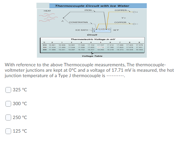 Solved A(n) -------- temperature element can be used as a | Chegg.com