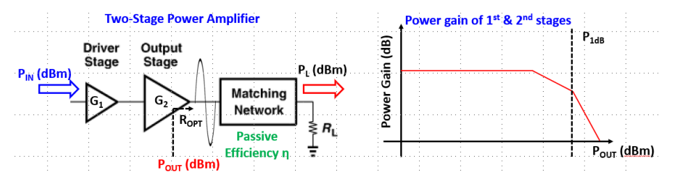 Solved A power amplifier is two stages cascaded as below. | Chegg.com
