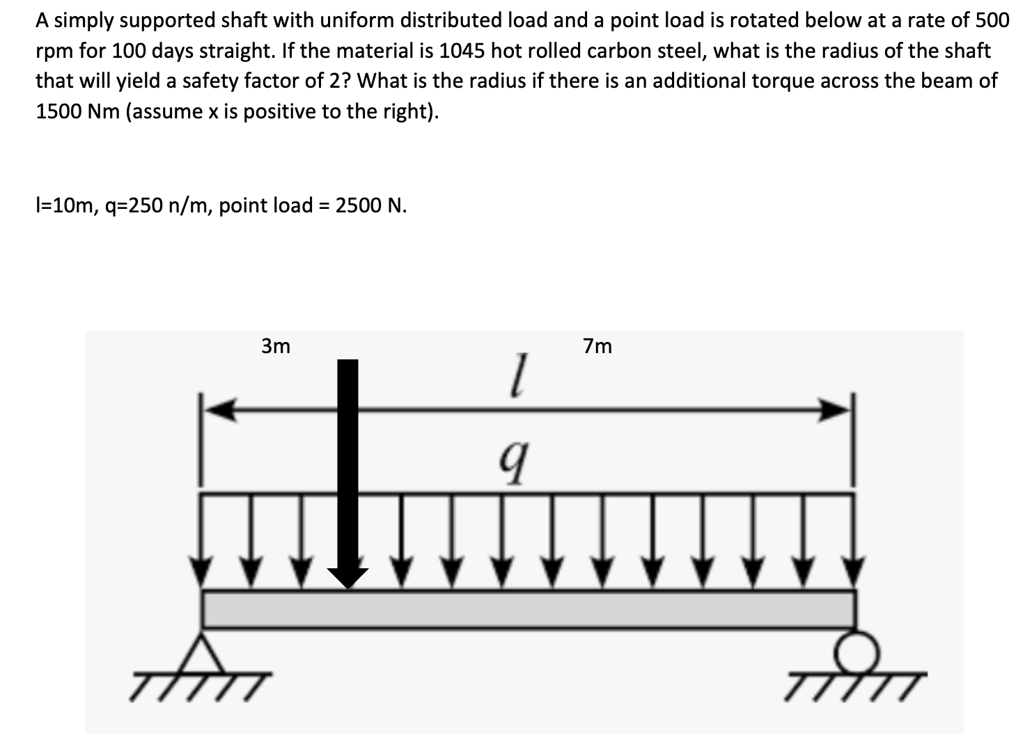 Solved A simply supported shaft with uniform distributed | Chegg.com