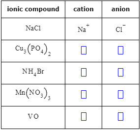 Solved ionic compound cation anion Naci Na ci Cu3(PO4)2 | Chegg.com
