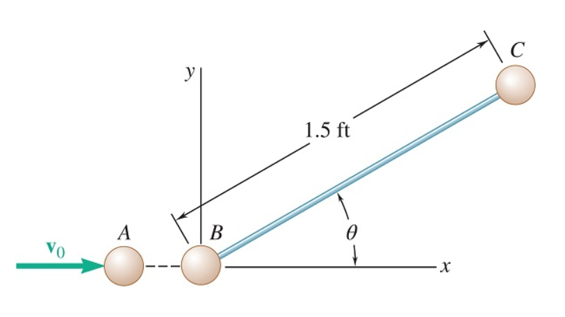 Solved Three identical small spheres, each weighting 2lbf, | Chegg.com