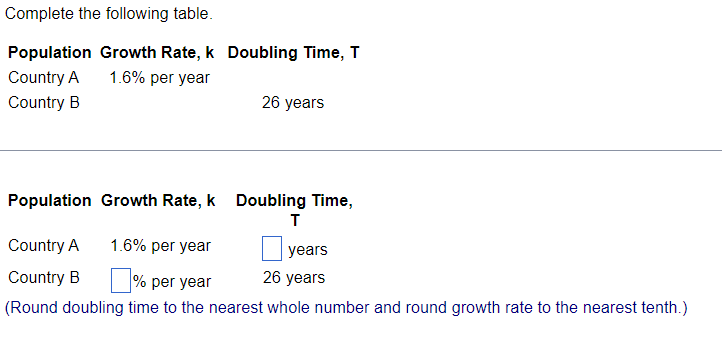 Solved Population Growth Rate, k Doubling Time, Country A | Chegg.com