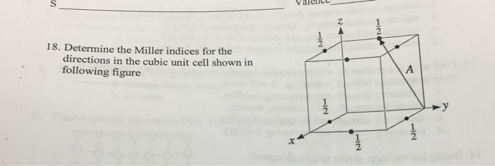 Solved Determine the Miller indices for the directions in | Chegg.com