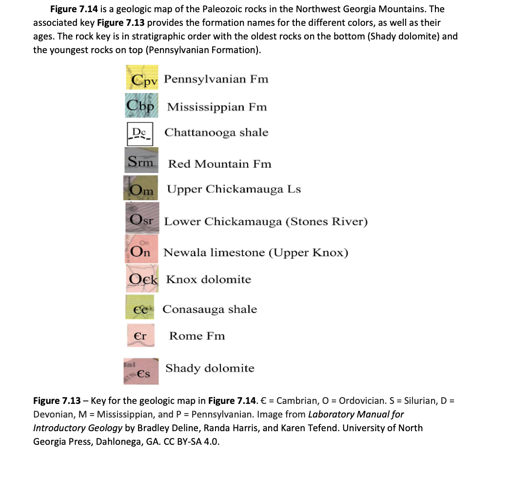 Geologic Map Key