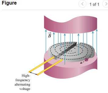 Solved To learn the basic physics and applications of | Chegg.com