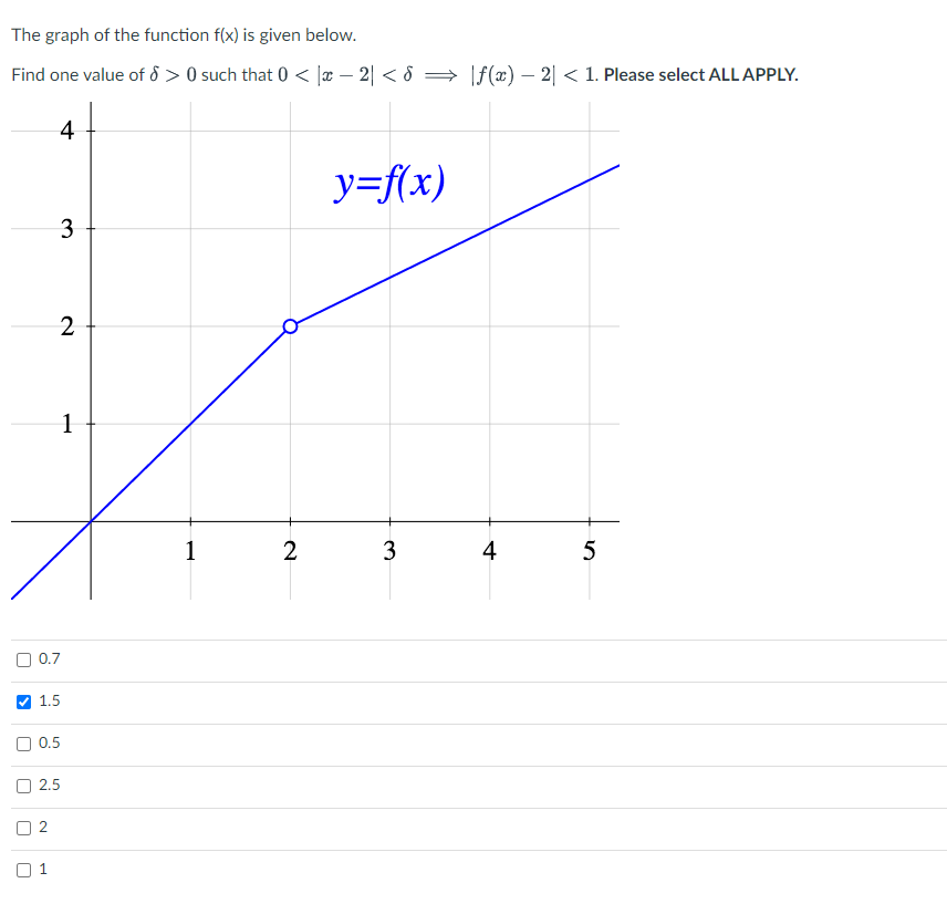 Solved The graph of the function f(x) is given below. Find | Chegg.com
