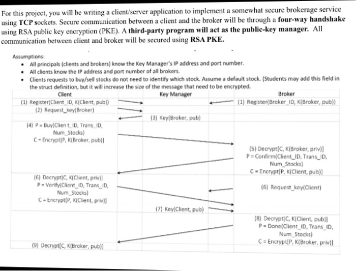 Solved For this project, you will be writing a client/server | Chegg.com