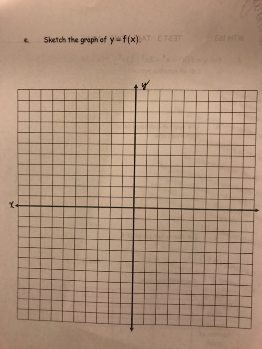 Solved 4. For y - f(x) x4 +2x3 -13x2-14x +24: a. List all | Chegg.com