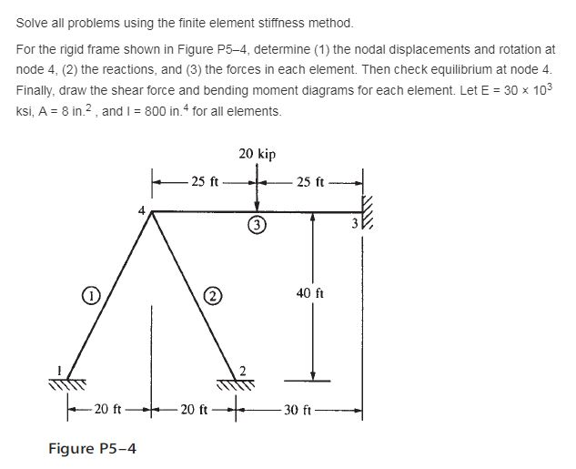 Solved Solve all problems using the finite element stiffness | Chegg.com