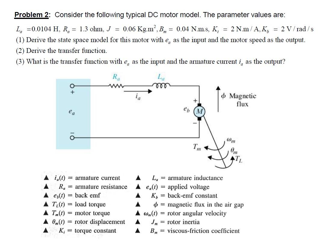 Solved Problem 2: Consider the following typical DC motor | Chegg.com