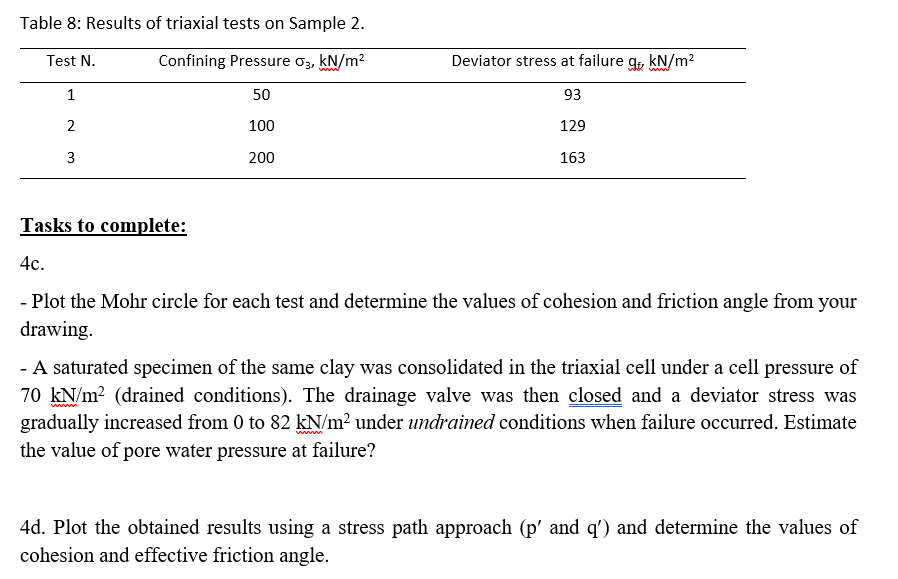 Solved Table 8: Results of triaxial tests on Sample 2. Test | Chegg.com