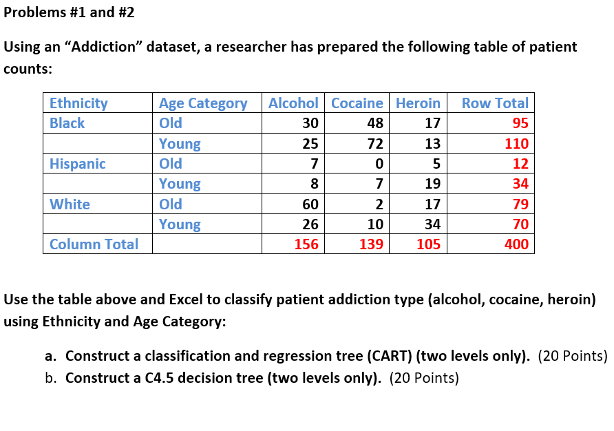Problems #1 and #2 Using an "Addiction" dataset, a | Chegg.com