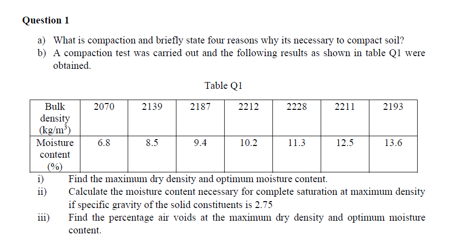 Solved Question 1 a) What is compaction and briefly state | Chegg.com