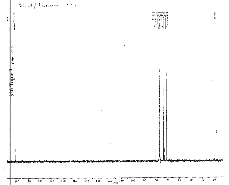 Analyse the NMR spectra provided of diacetyl | Chegg.com