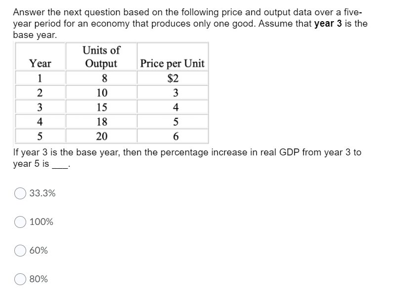 Solved Answer the next question based on the following price | Chegg.com