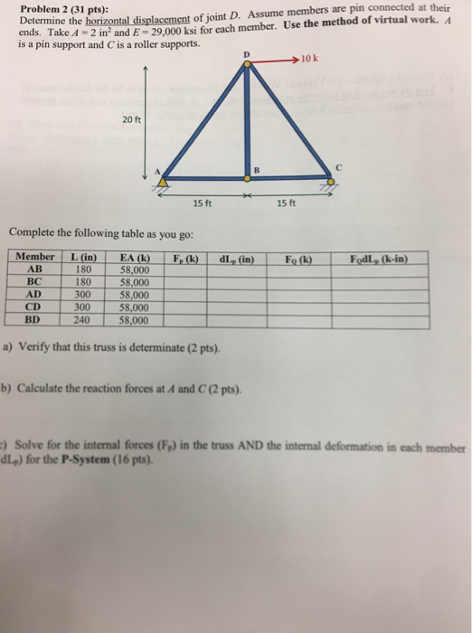 Solved Problem 2 (31 pts): Determine the horizontal | Chegg.com