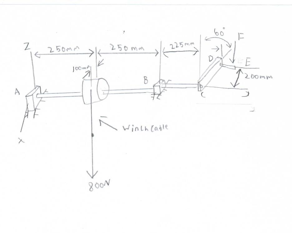 Solved The winch shown is held in equilibrium by the | Chegg.com