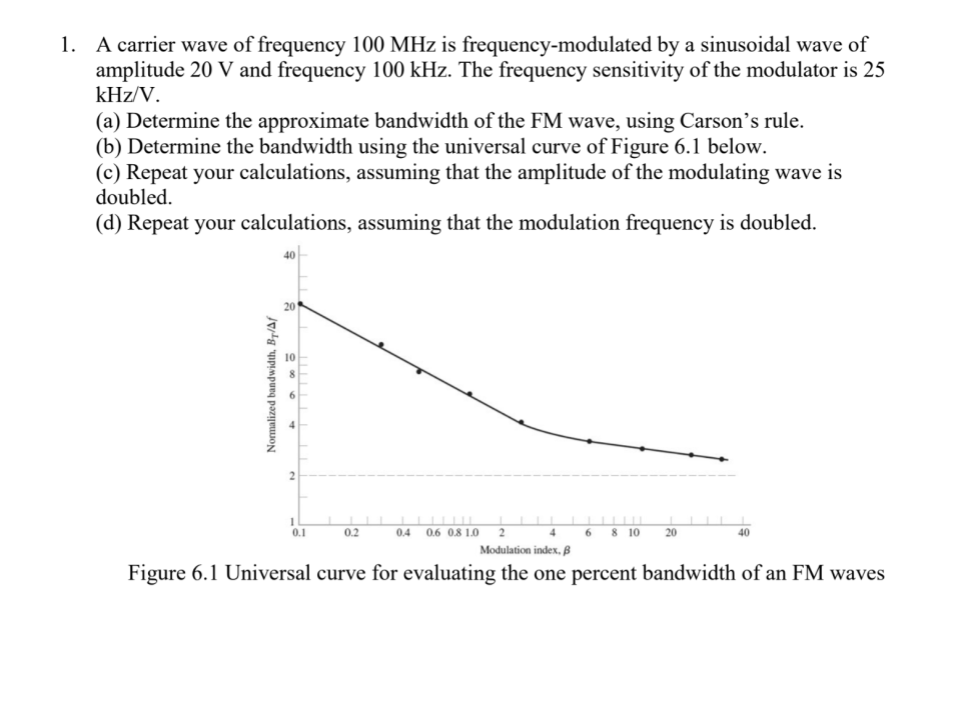 Solved 1. A carrier wave of frequency 100MHz is | Chegg.com