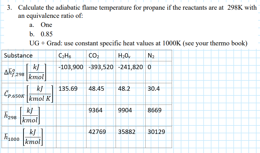 Solved 3. Calculate the adiabatic flame temperature for | Chegg.com