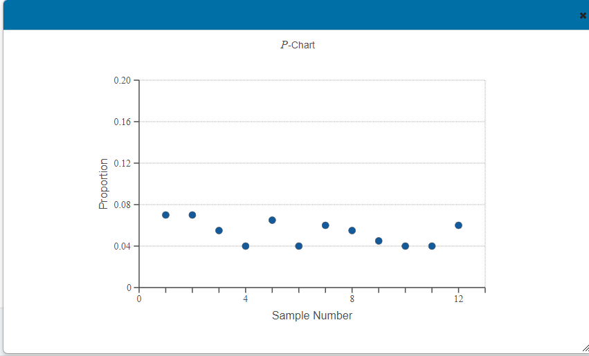 Solved + Save & Exit Certify Lesson: 17.3 Compute upper and | Chegg.com