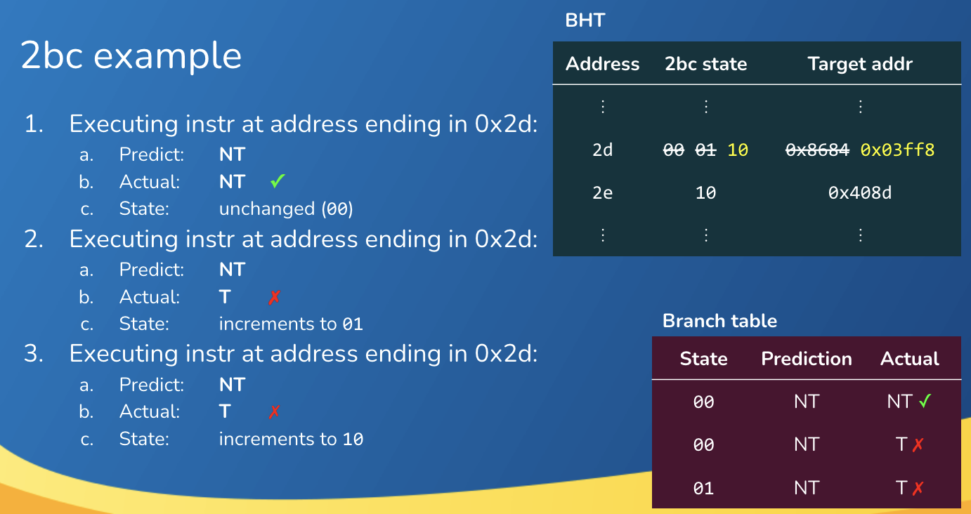 Solved Consider the following scrap of code. int stuff = 0; | Chegg.com