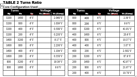 Solved Transformers Experiment: From your data in table 2, | Chegg.com