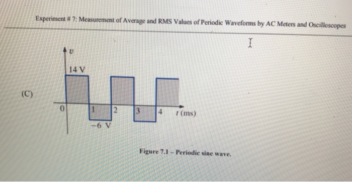 Solved Experiment # 7: Measurement of Average and RMS Values | Chegg.com