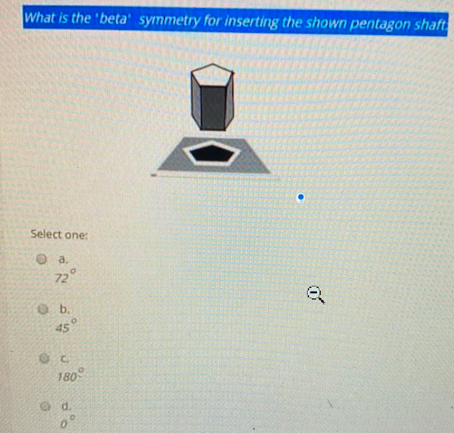Solved What is the 'beta' symmetry for inserting the shown | Chegg.com