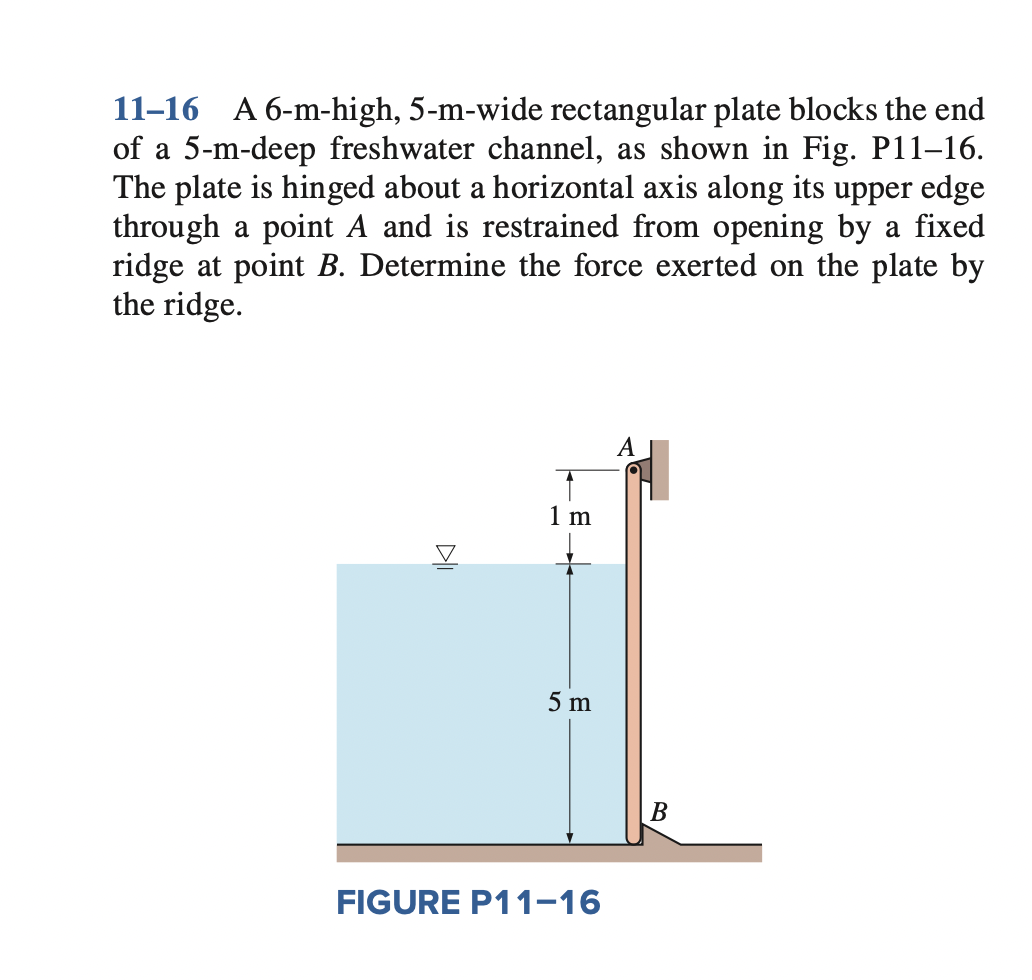 Solved 11-16 A 6-m-high, 5-m-wide rectangular plate blocks | Chegg.com
