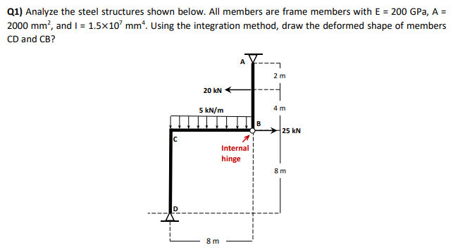Solved Q1E=200GPa,A= 2000mm2, ﻿and I=1.5×107mm4. ﻿Using the | Chegg.com