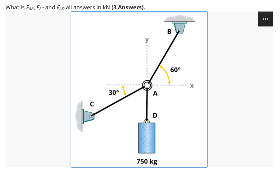 Solved What is FAB, Fac and FAD all answers in kN (3 | Chegg.com