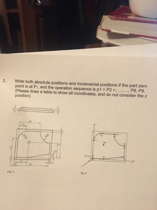 Solved (2) Problems: 1. Write both absolute positions and | Chegg.com