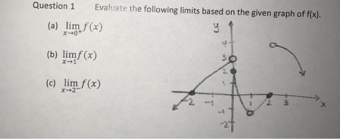 Solved Question 1 Evaluate the following limits based on the | Chegg.com