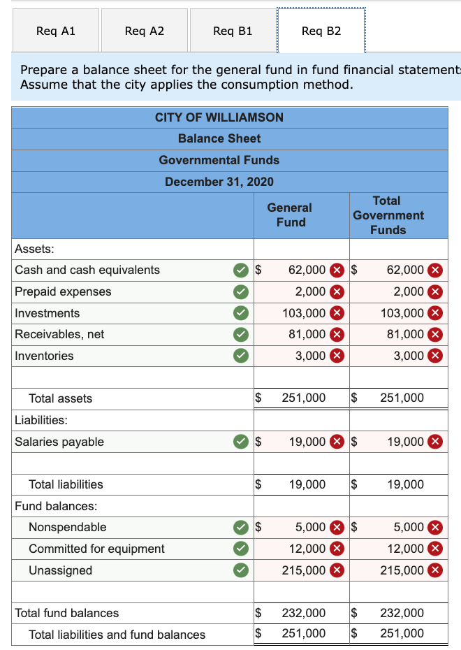 The following information pertains to the City of | Chegg.com